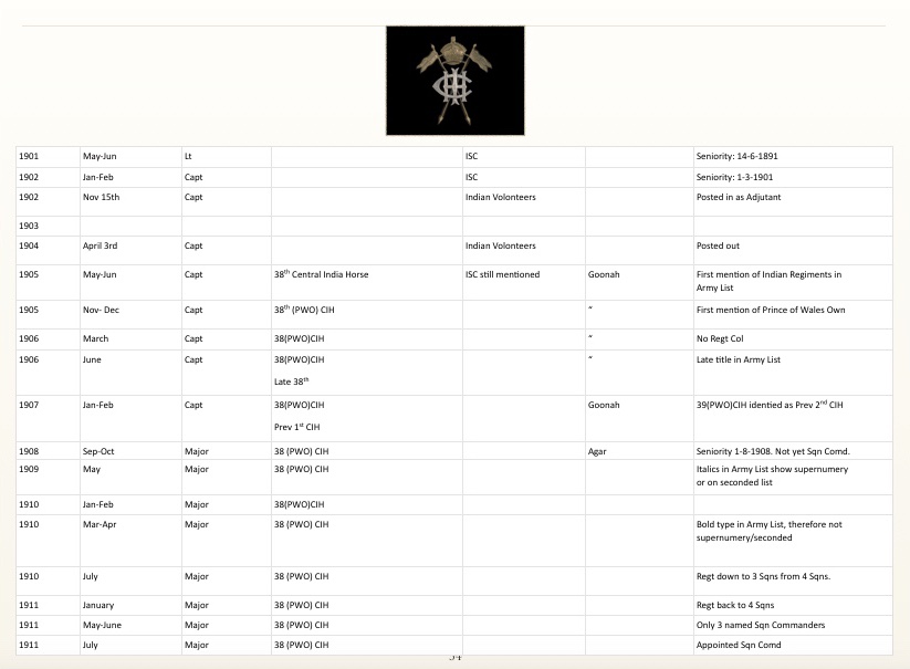 Cooke, Lt. Col Samuel Arthur 1868 – 1918 – Central India Horse ...